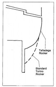 1969 Ford Talladega and Mercury Cyclone Spoiler II; Fact Sheet ...